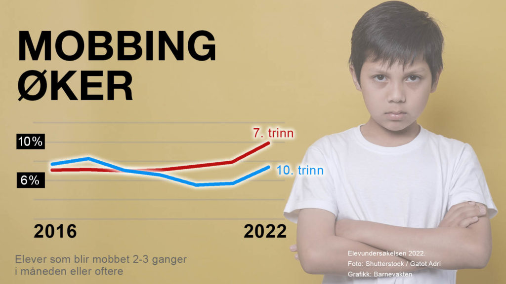 Elevene er stort sett fornøyde, men mobbingen er ikke borte | Barnevakten